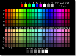 Civil 3D Reminders: How Does That Color Print? – CTB